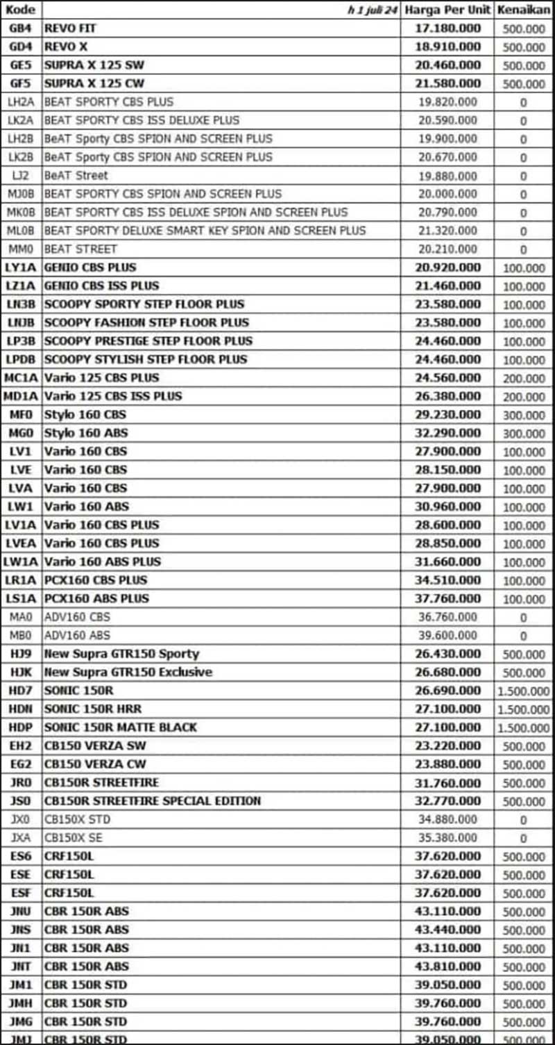 Sales Motor Honda Demak Memberikan Promo Terbaik Untuk Anda